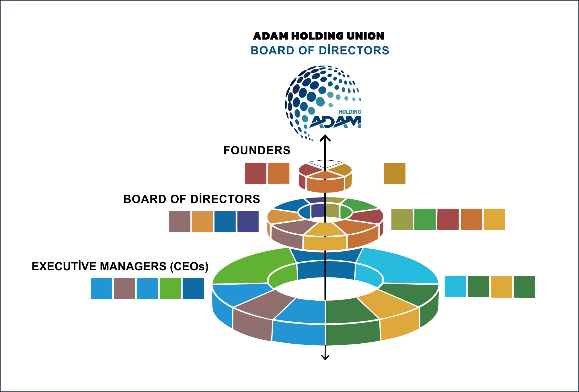 Adam Holding Union