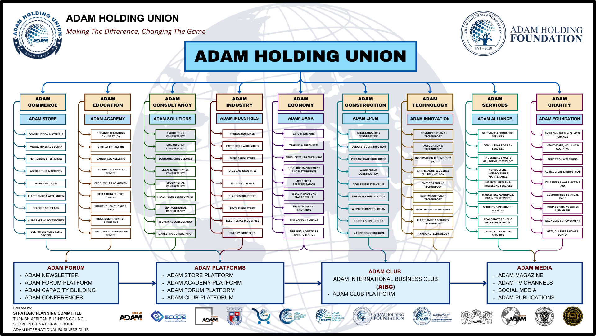 Adam Holding Union
